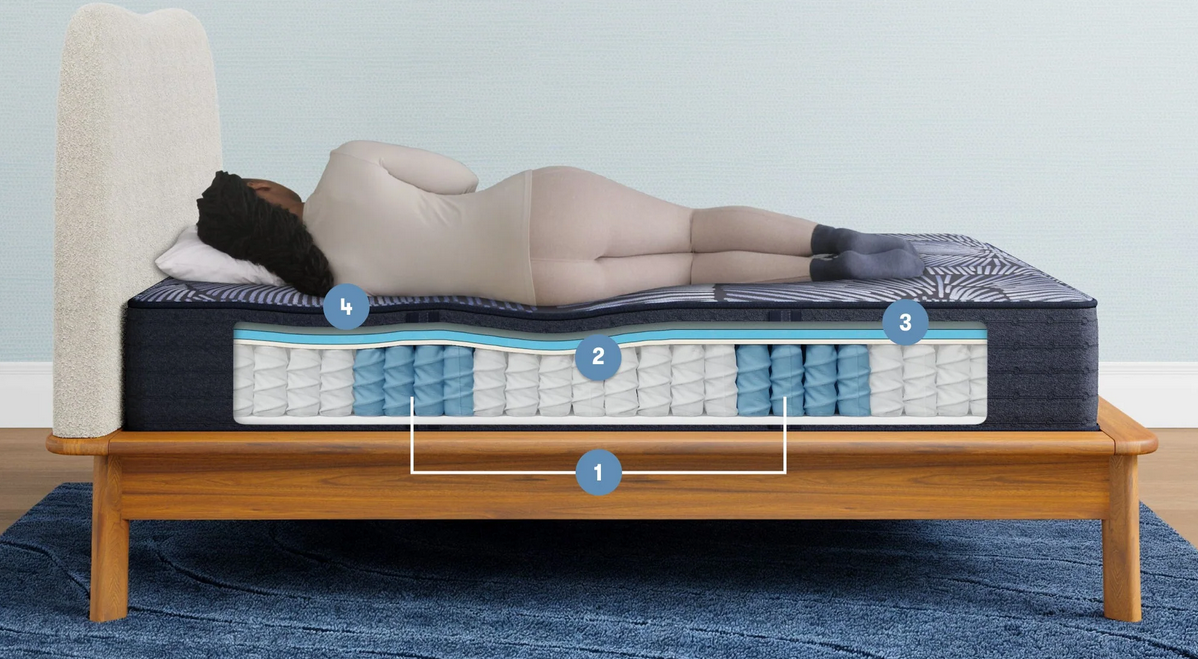 What’s The Best Firm Mattress Around? | Mattress Express