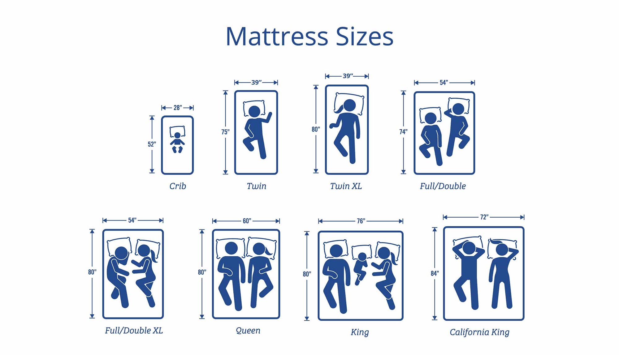 Mattress Sizes | Mattress Express