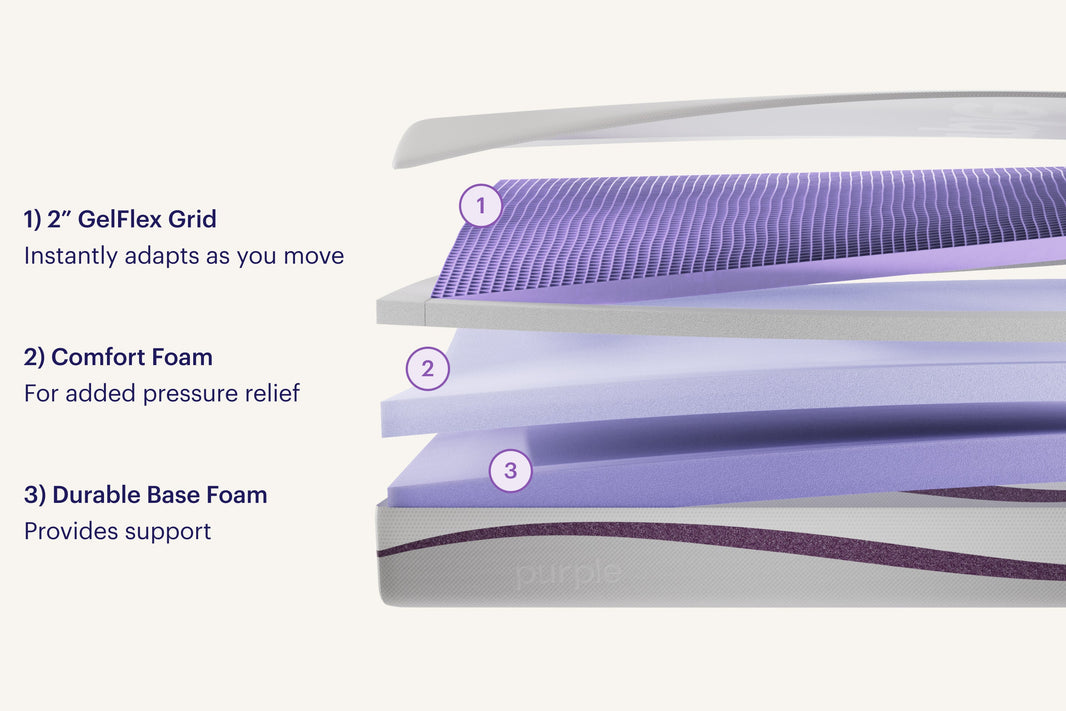 Mattress Express | Top Brand Mattresses | Syracuse New York